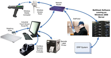 Is Electrical Interference Affecting Your Barcode Systems? » Labeling News