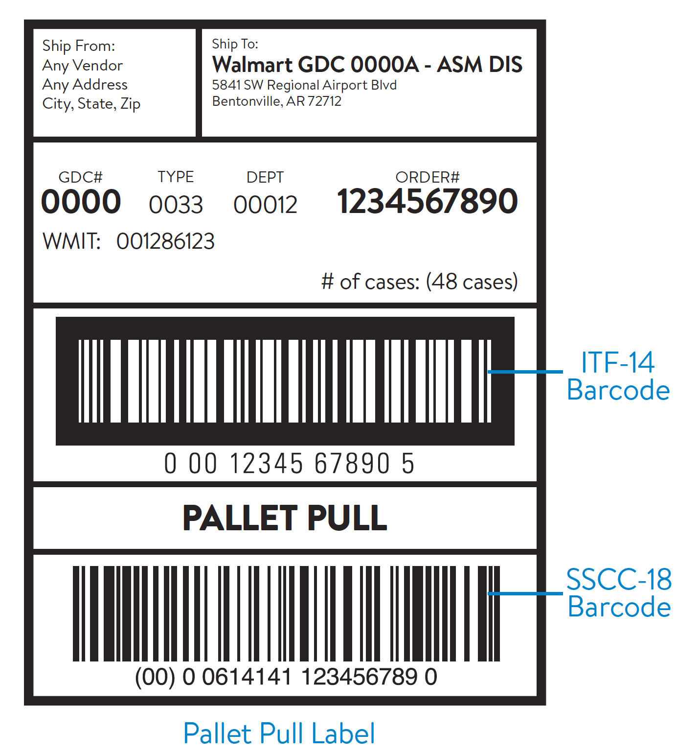 Walmart Pallet Labeling » Labeling News